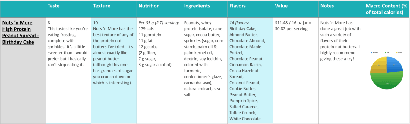 Quest for the Best - Protein Nut Butter - Peanut Butter and Fitness