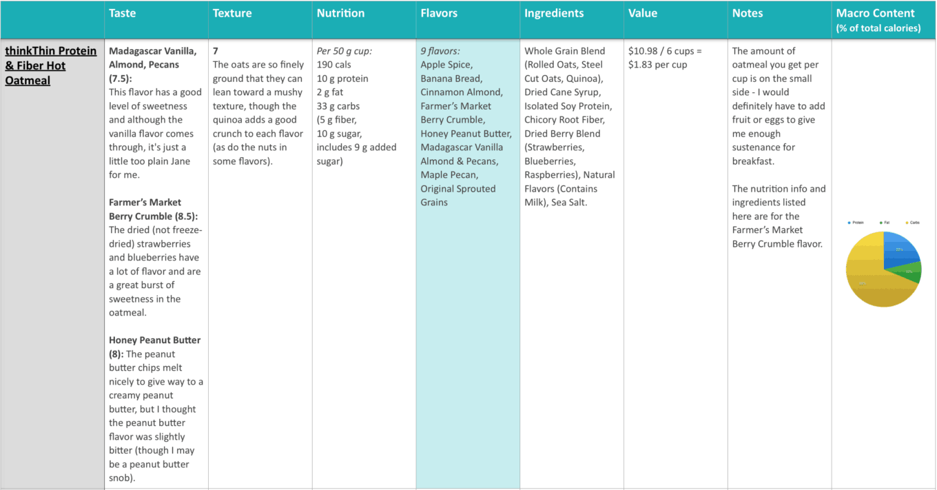 Quest for the Best - Protein Oatmeal - Peanut Butter and Fitness