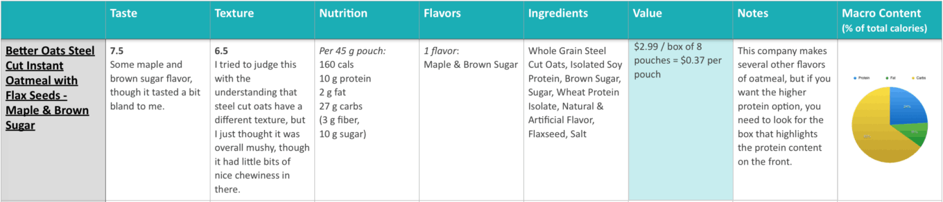 Quest for the Best - Protein Oatmeal - Peanut Butter and Fitness