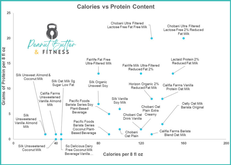 The Ultimate Guide to Homemade Macro-Friendly Coffee Drinks - Peanut ...